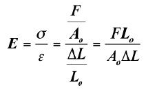 Módulo de Young y Dilatación